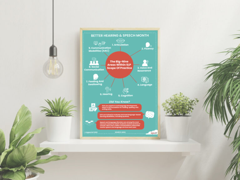 Free Better Hearing and Speech Month Poster - The Digital SLP